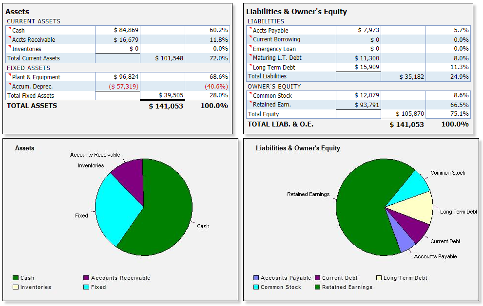 Solved Finances Liabilities & Owner's Equity PLANT | Chegg.com