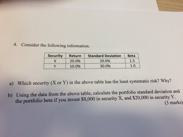 Solved Consider the following information. Which security | Chegg.com
