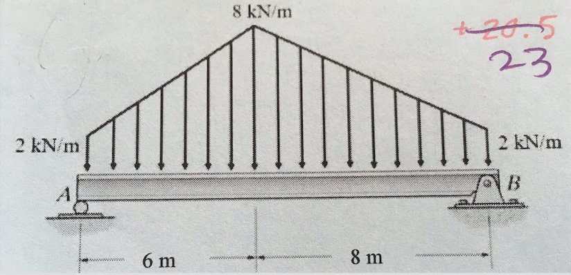 Solved A) Determine the force couple system at point A that | Chegg.com
