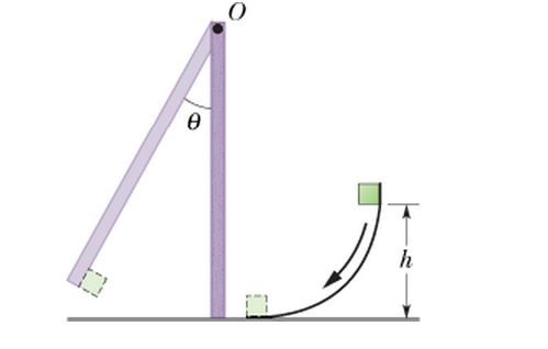 Solved In the figure, a small 0.443 kg block slides down a | Chegg.com