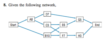 Solved 8. Given the following network, D7 A8 G5 Start C3 E6 | Chegg.com
