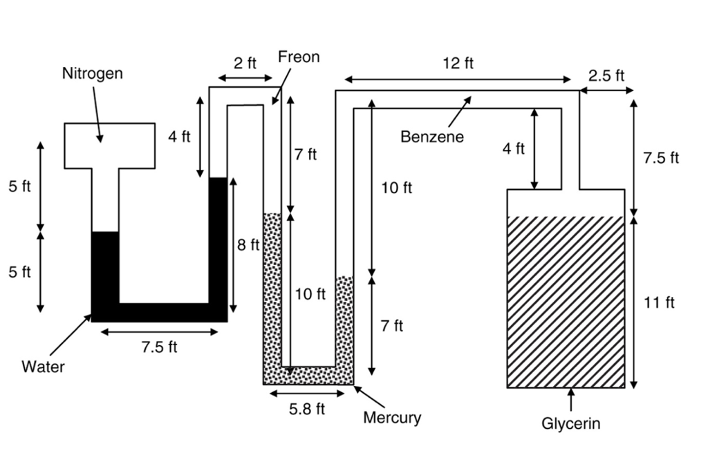 Solved Please HELP!! I have attempted this question many | Chegg.com
