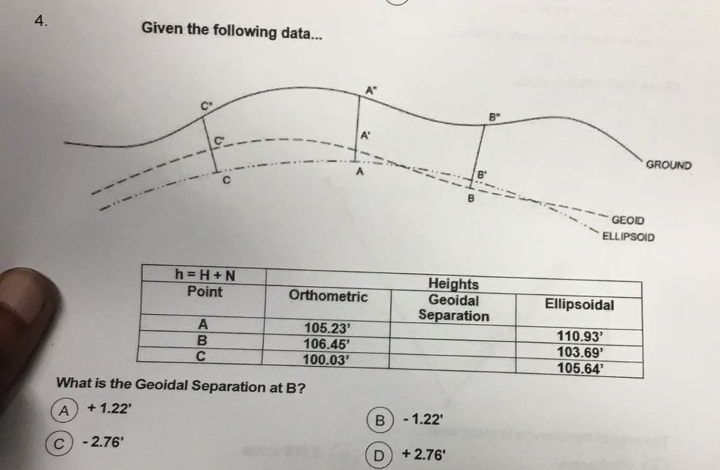 Solved Given the following data What is the Geoidal | Chegg.com
