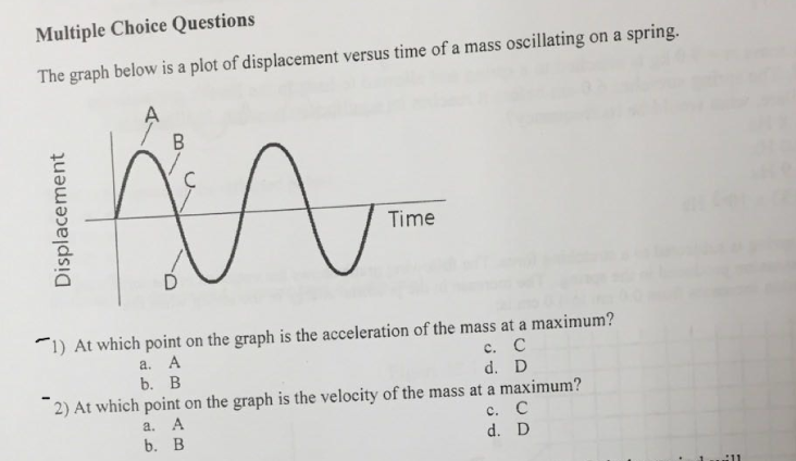 Solved Multiple Choice Questions The graph below is a plot | Chegg.com