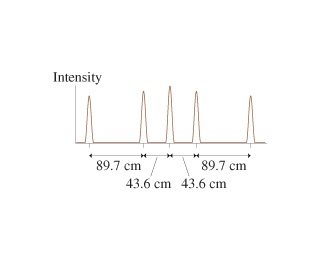Solved The figure(Figure 1) shows the interference pattern | Chegg.com