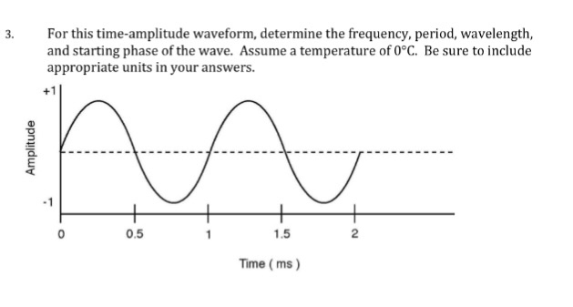 Solved For this time-amplitude waveform, determine the | Chegg.com