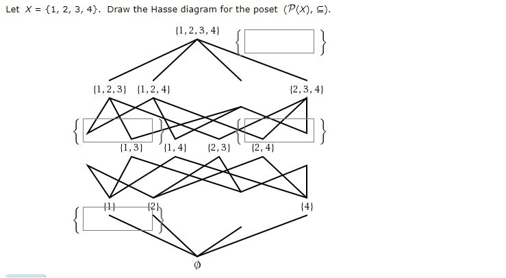 Solved Let X = {1, 2, 3, 4). Draw the Hasse diagram for the | Chegg.com
