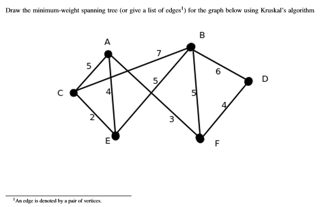 Solved Draw the minimum-weight spanning tree (or give a list | Chegg.com