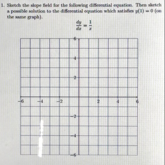 Solved 1. Sketch the slope field for the following | Chegg.com