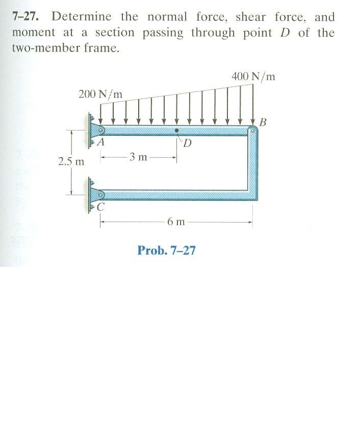 Solved Determine the normal force, shear force, and moment | Chegg.com