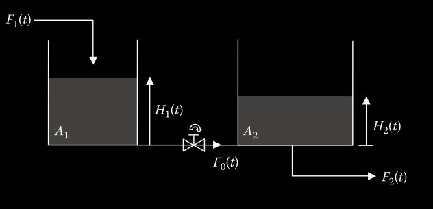 Solved Suppose the discharged fluid from the first tank | Chegg.com