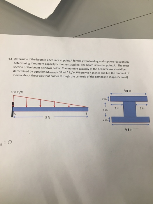 Solved Determine if the beam is adequate at point A for the | Chegg.com