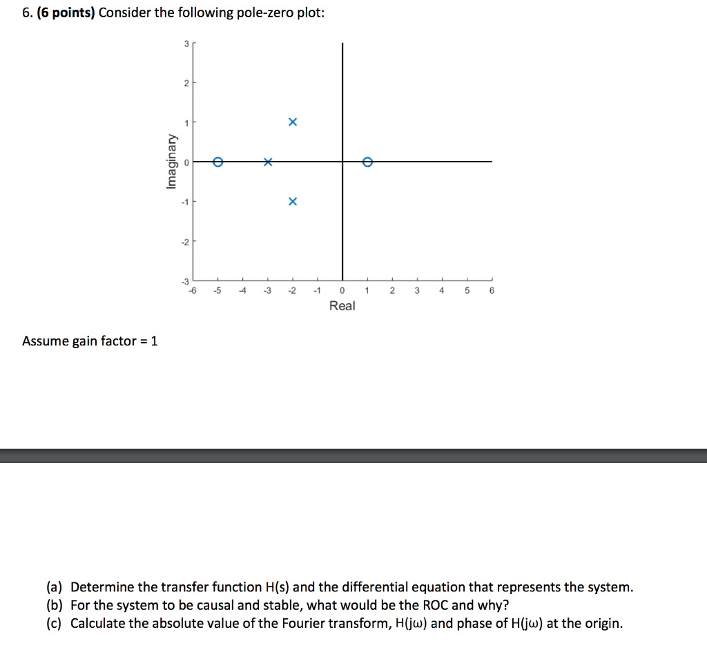 Solved 6. (6 points) Consider the following pole-zero plot: | Chegg.com