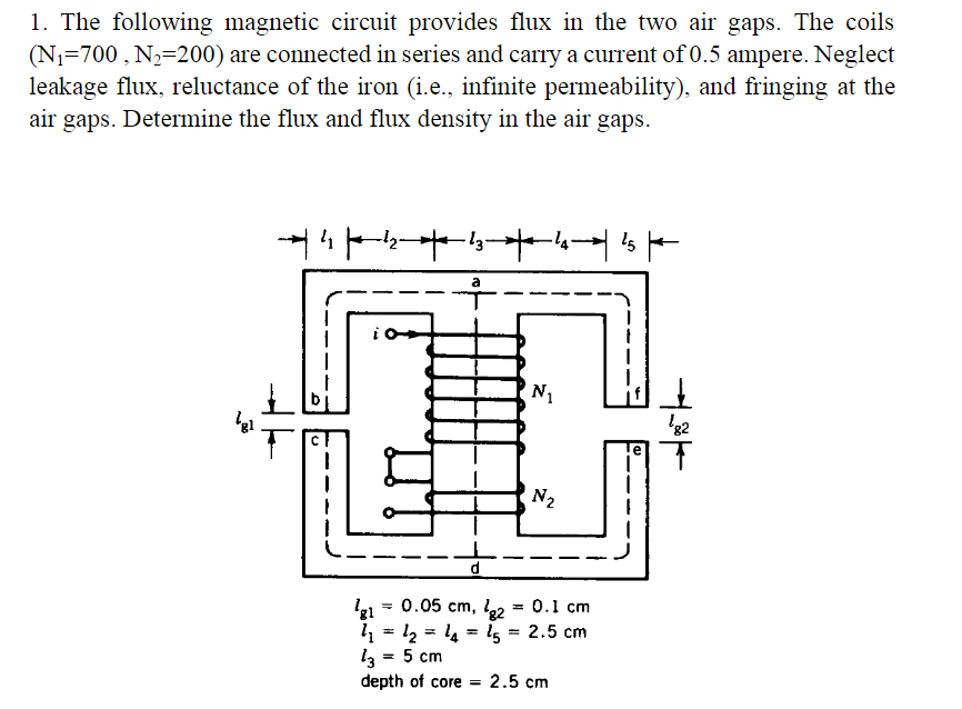 Solved 1. The following magnetic circuit provides flux in | Chegg.com