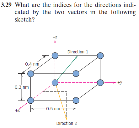 Solved What are the indices for the directions indicated by | Chegg.com