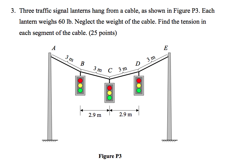 Three traffic signal lanterns hang from a cable, as | Chegg.com
