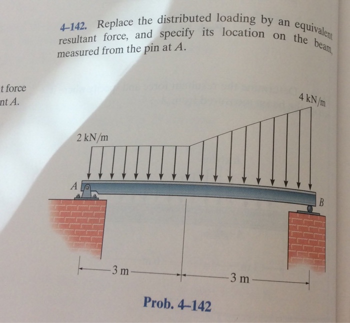 Solved Replace The Distributed Loading By An Equivalent 
