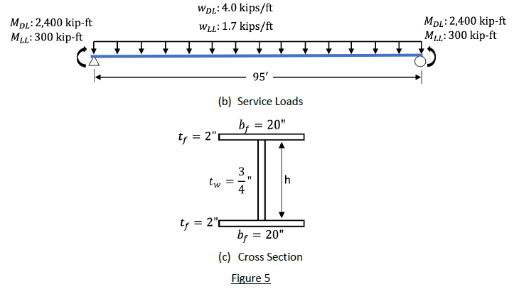 Solved Problem 5: Some cable stayed bridges use transverse | Chegg.com