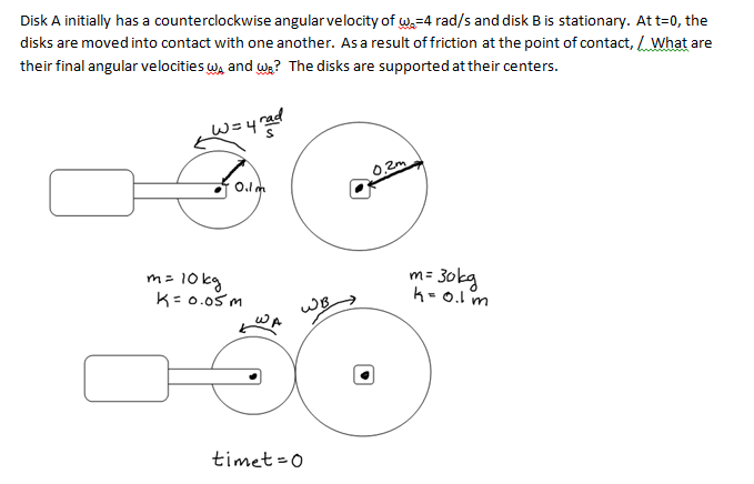 Solved Disk A initially has a counterclockwise angular | Chegg.com