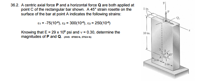 Solved A centric axial force P and a horizontal force Q are | Chegg.com