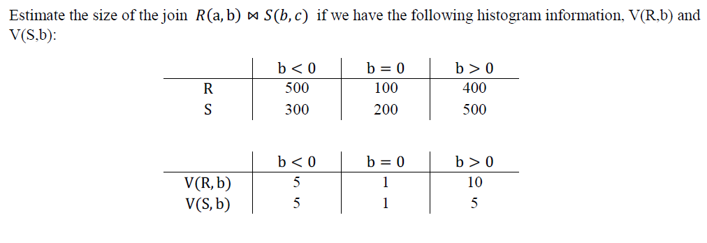 Solved Estimate the size of the join R(a, b) S(b, c) if we | Chegg.com
