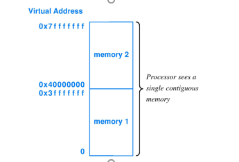 Solved Consider the circuit for a 4 KB, 2-way set | Chegg.com