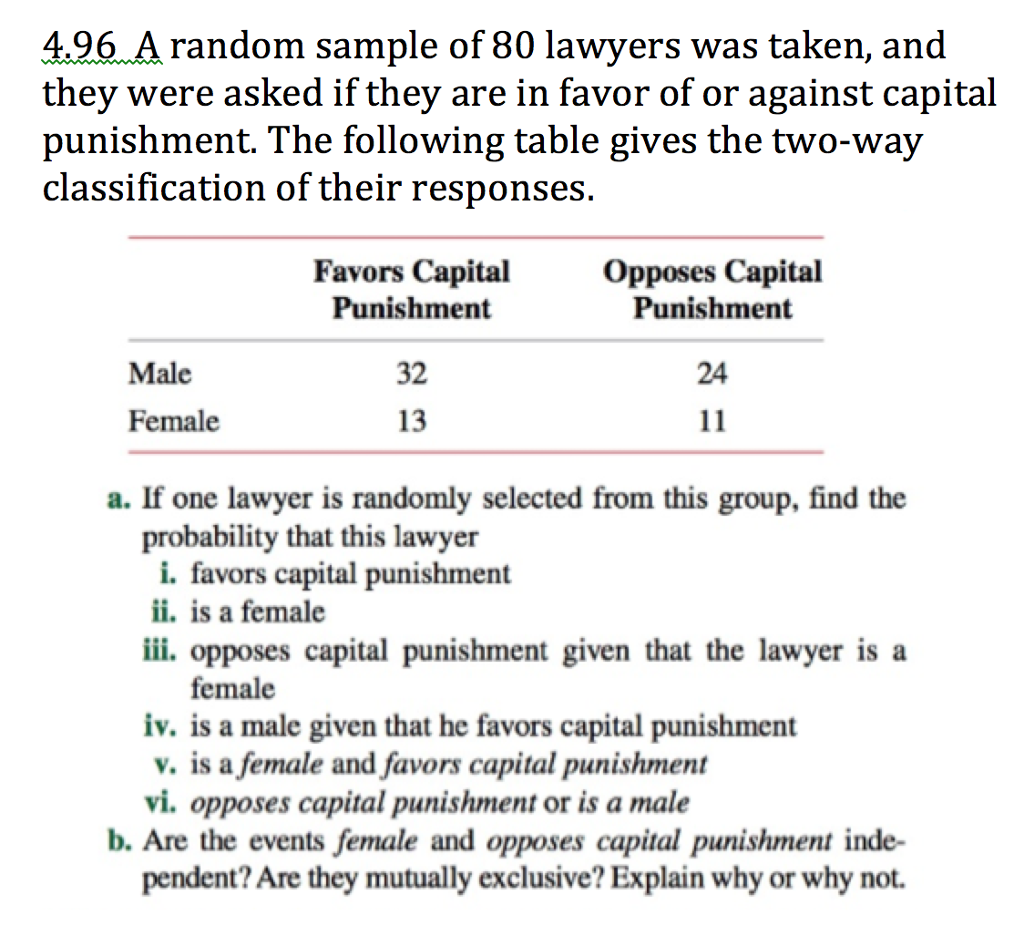 Solved 4.96 A random sample of 80 lawyers was taken, and | Chegg.com