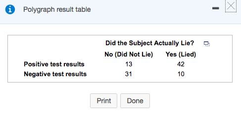 Solved Polygraph result table Did the subject Actually Lie? | Chegg.com