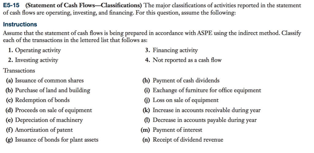Solved E5-15 (Statement of Cash Flows-Classifications) The | Chegg.com