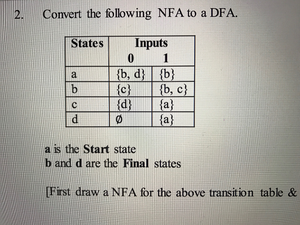 Solved Convert the following NFA to a DFA. a is the Start | Chegg.com