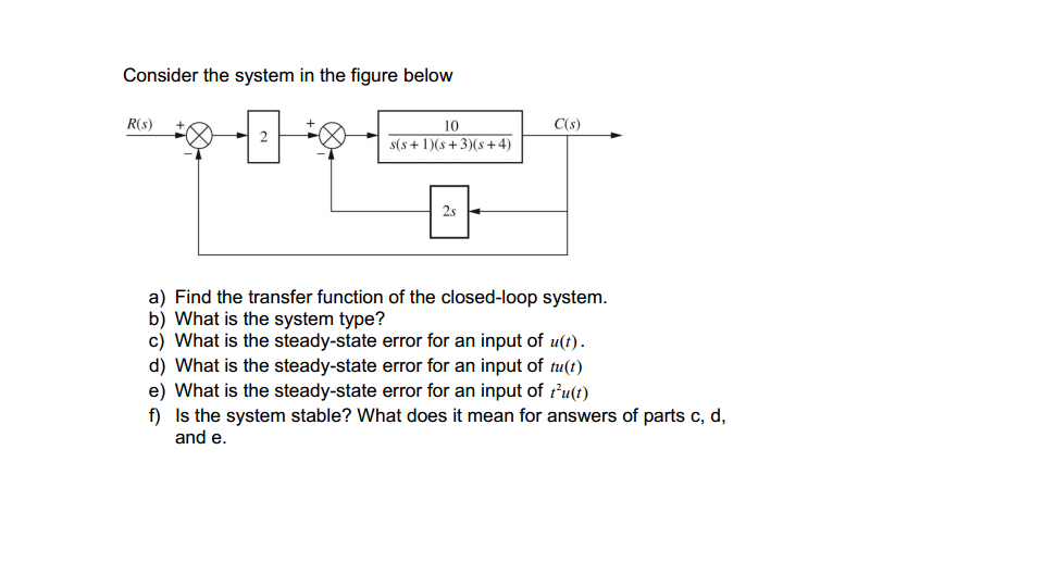 Solved Consider the system in the figure below a) Find the | Chegg.com