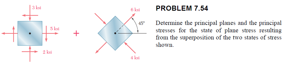 Solved Determine the principal planes and the principal | Chegg.com