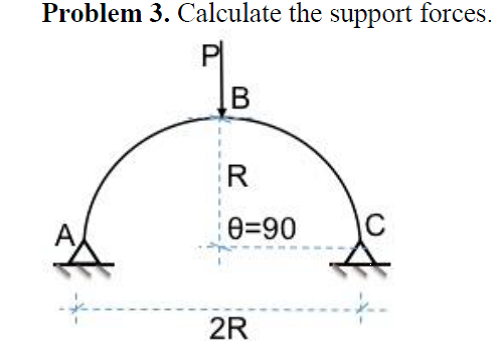 Solved Problem 3. Calculate the support forces. 0-90 C 2R | Chegg.com