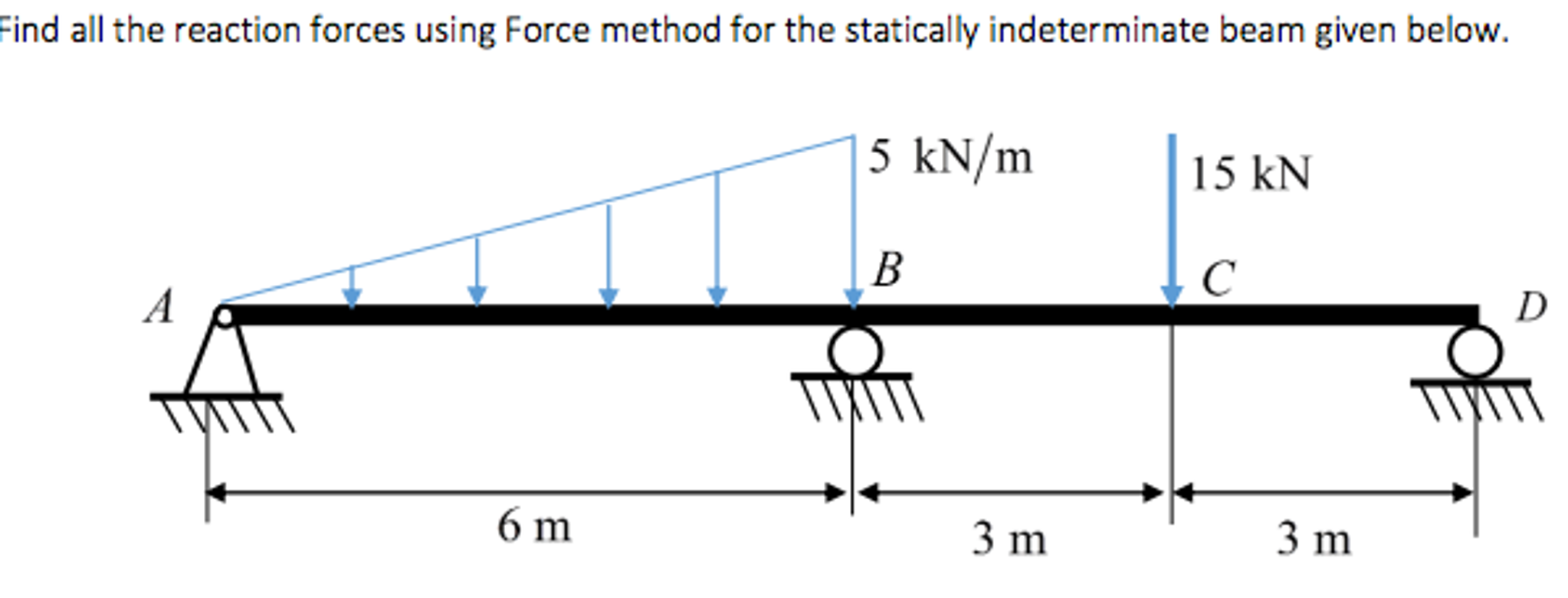 Solved Find all the reaction forces using Force method for | Chegg.com