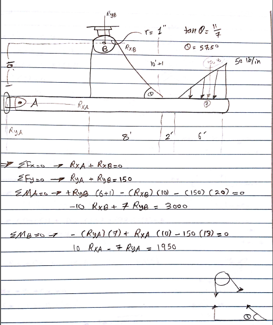 Solved Fx = 0 right arrow RxA + RxB = 0 Fy = 0 right arrow | Chegg.com