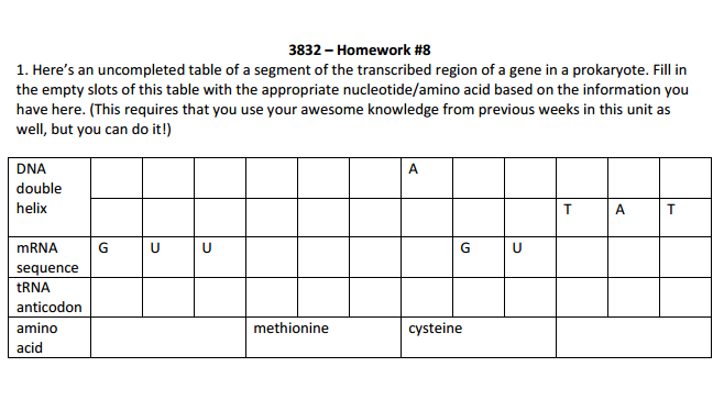 Solved Here’s an uncomplete table of a segment of the | Chegg.com
