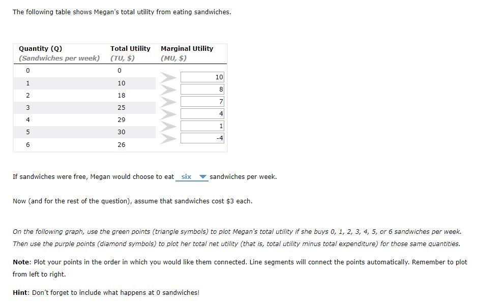 Solved Total and marginal net utility The following table | Chegg.com