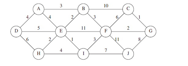 Solved represent as a matrix; and do breadth first search | Chegg.com
