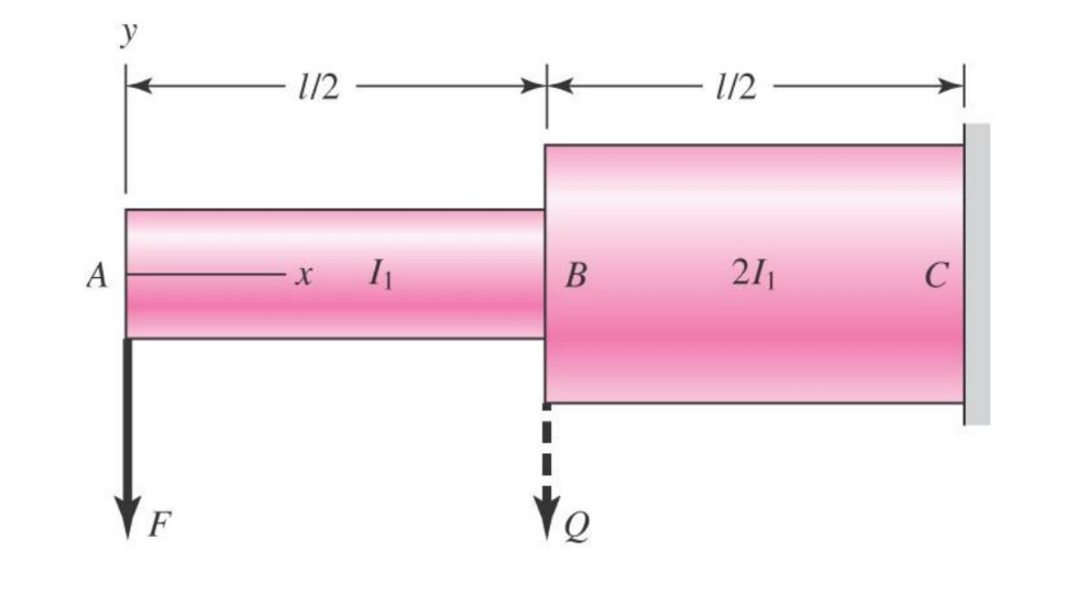 Calculate the Deflection of the shaft at points A and | Chegg.com