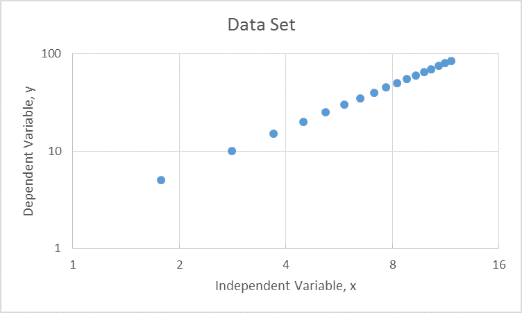 Solved 1- From the model equation, what are the | Chegg.com