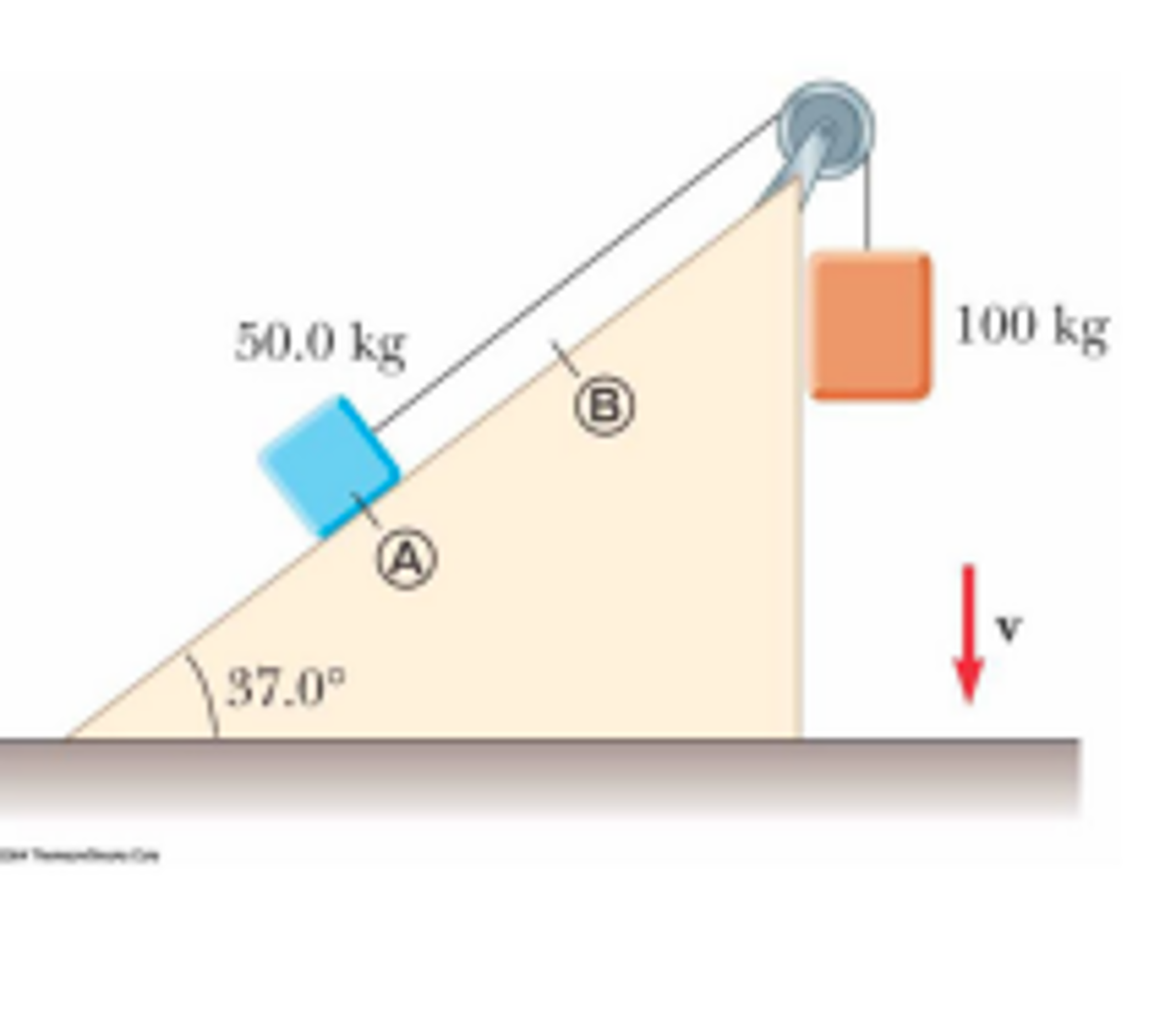 Solved A 50.0-kg block and 100-kg block are connected by a | Chegg.com Solved A 50.0-kg block and 100-kg block are connected by a | Chegg.com