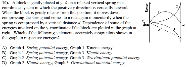 Solved A Block Is Gently Placed At Y 0 On A Relaxed Vertical