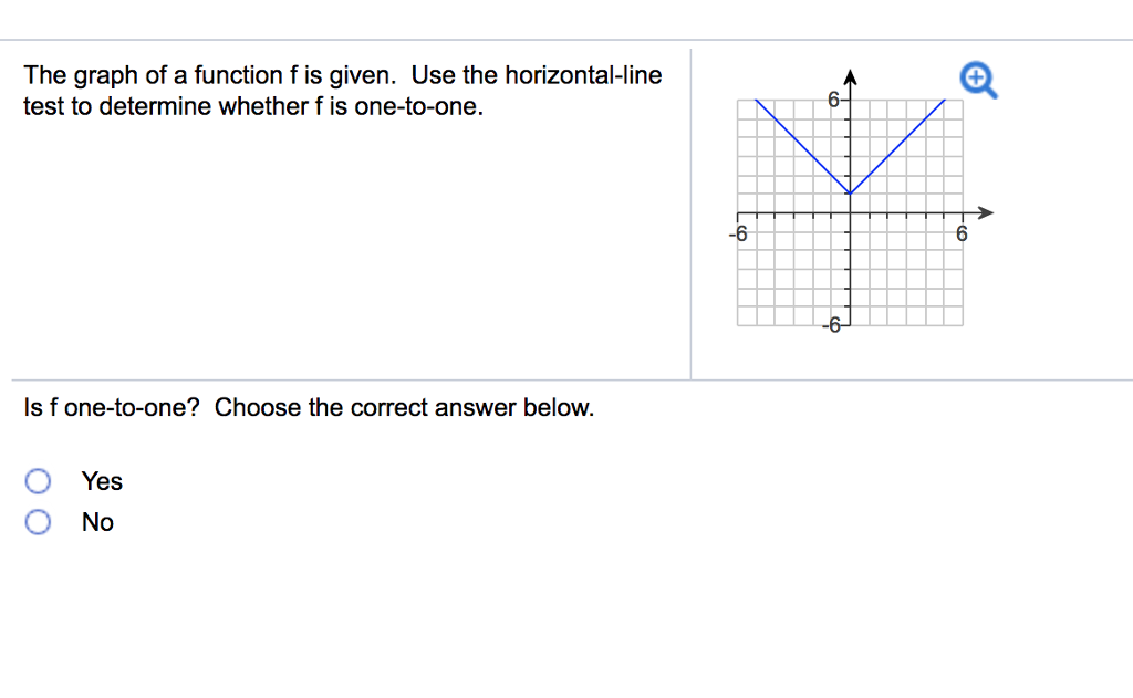 Solved The Graph Of A Function T Is Given Use The