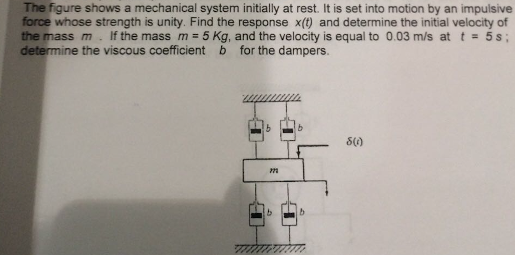 Solved The figure shows a mechanical system initially at | Chegg.com