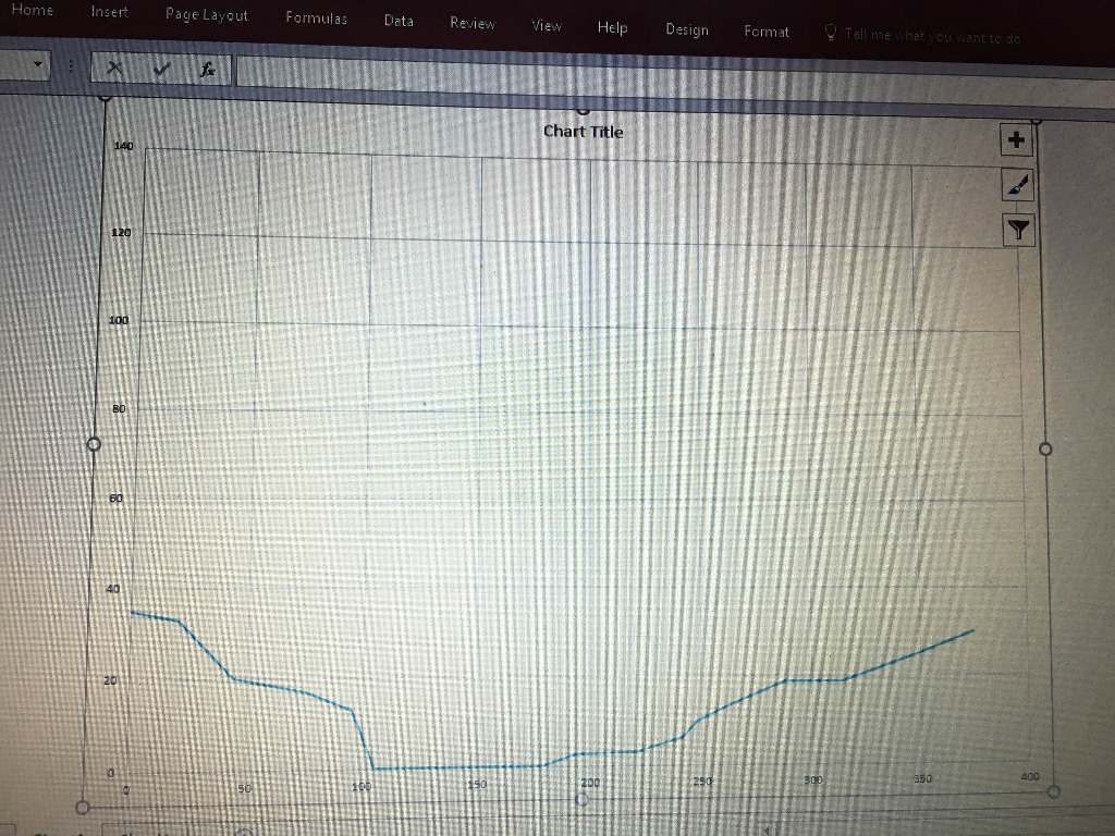Solved Using your flow (2200 cfs ), determine the depth of | Chegg.com