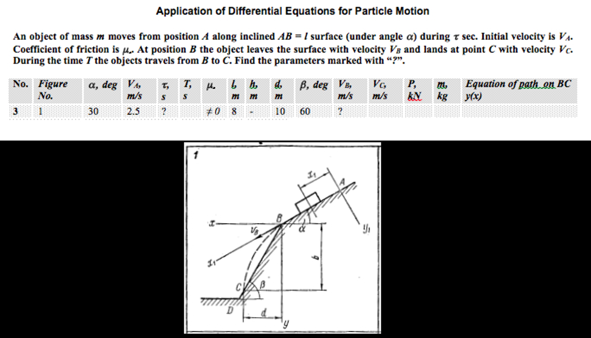 Solved An object of mass m moves from position A along | Chegg.com