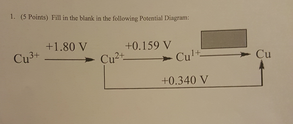 Solved 1. (5 Points) Fill in the blank in the following | Chegg.com