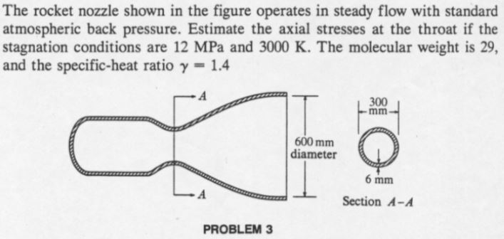 Solved The rocket nozzle shown in the figure operates in | Chegg.com