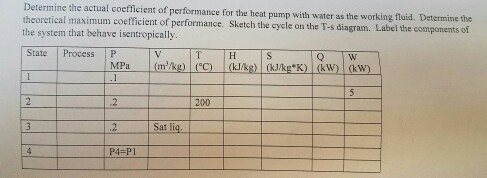Solved Determine the actual coefficient of performance for | Chegg.com