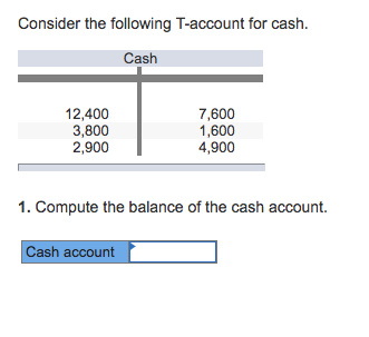 Solved Consider the following T-account for cash. Cash | Chegg.com
